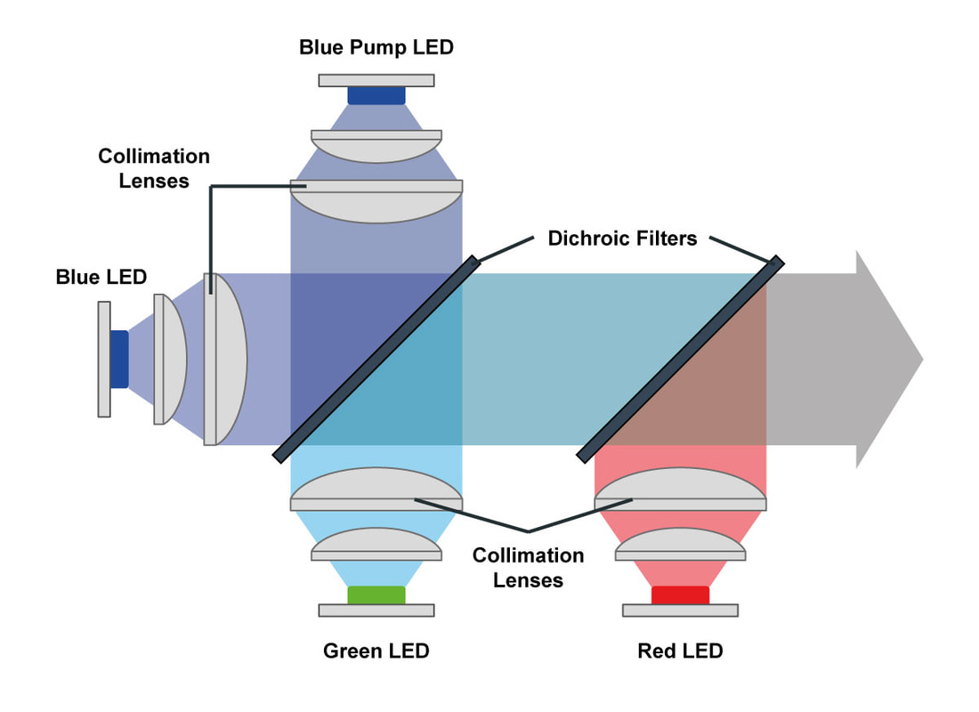 FAQ's - EliteProjector® - MosicGO Outdoor Ultra Short Throw Projector